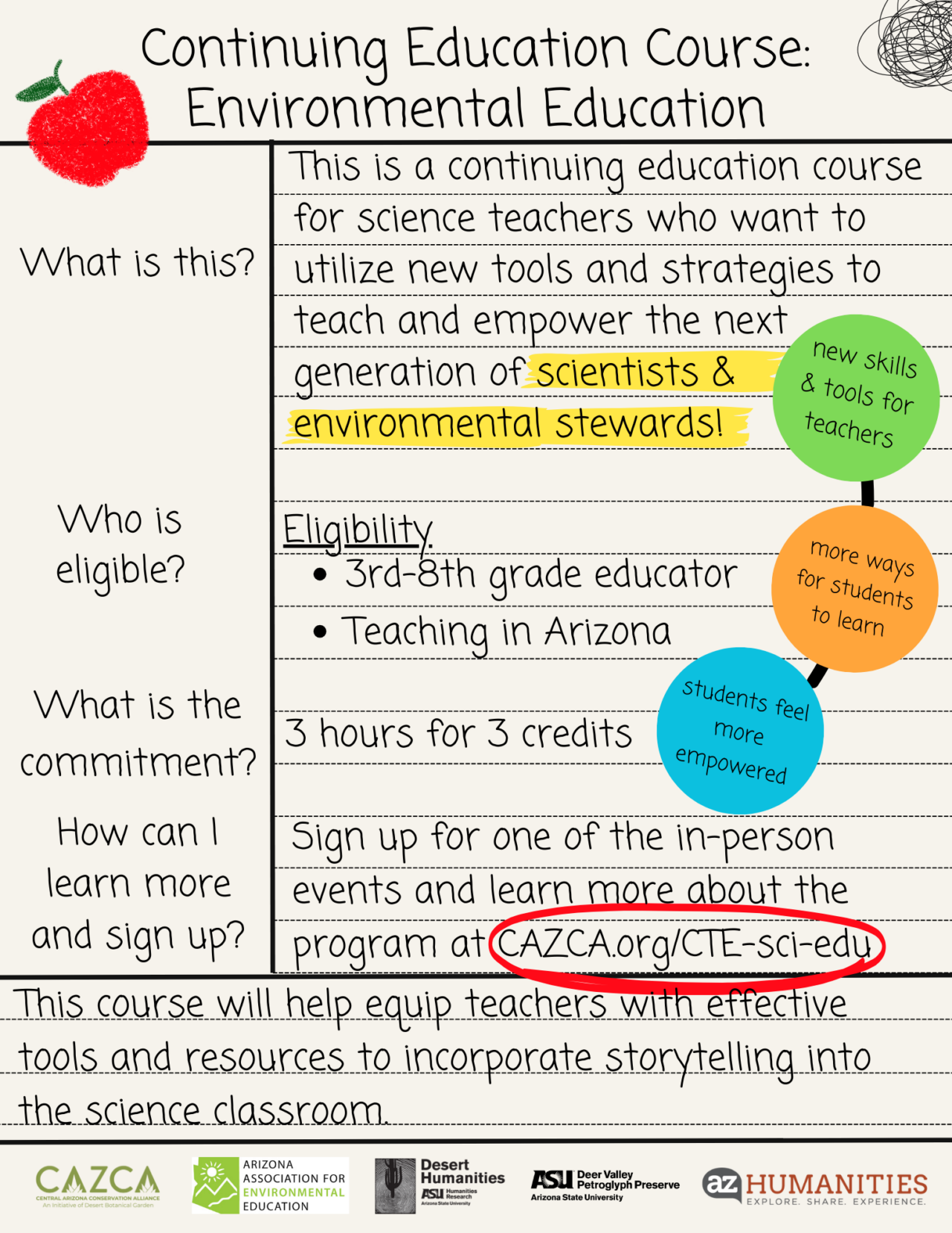 Continuing Environmental Education - CAZCA